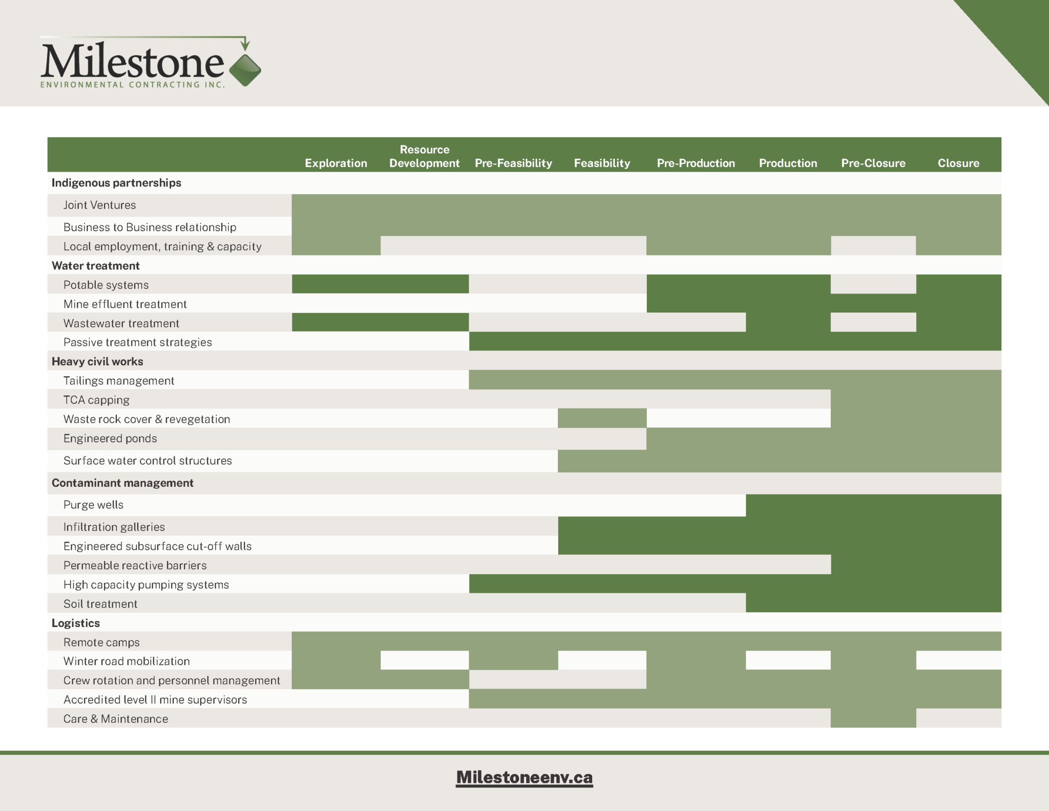Resources - Milestone Environmental Contracting Inc.